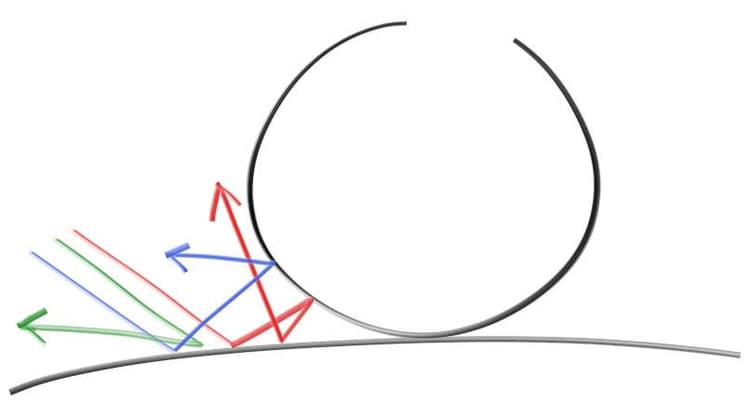 Diffuse Materials - The Ray Tracing Road to Rust